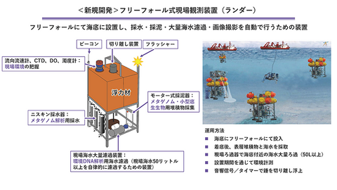 守ろう！私たちの綺麗な海 Vol.720 | Kiss ＆ Ride - Fm yokohama 84.7